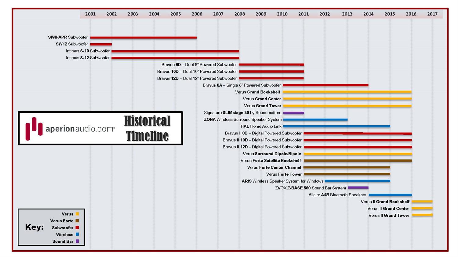 The Aperion Story and History – Aperion Audio